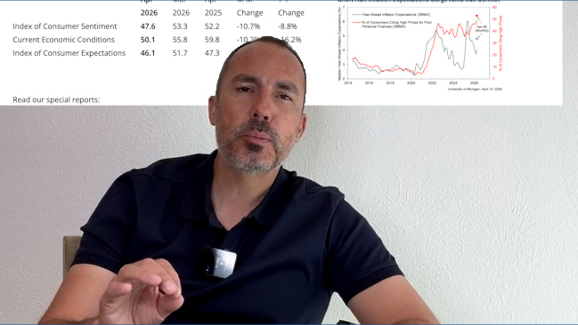 Consumer sentiment about the economy drops in April | khou.com