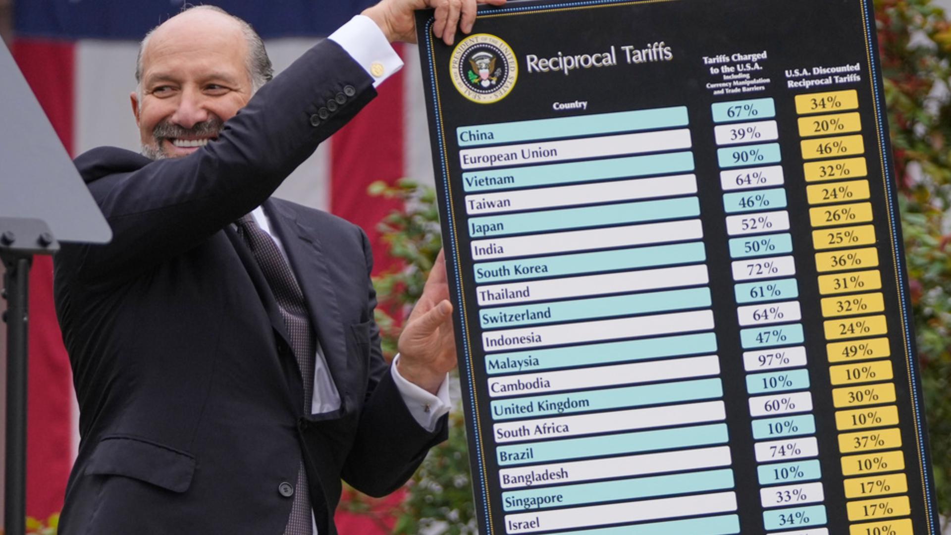 New tariffs set to be announced by Trump on Wednesday | khou.com