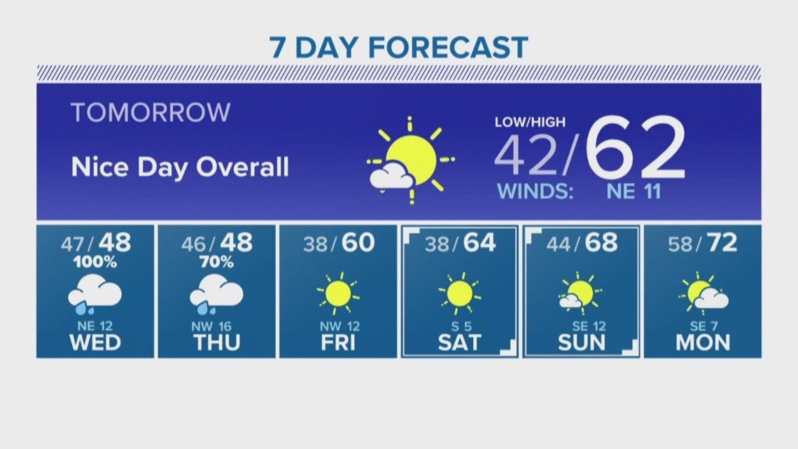 Monday's 10 p.m. forecast with Blake Mathews | khou.com