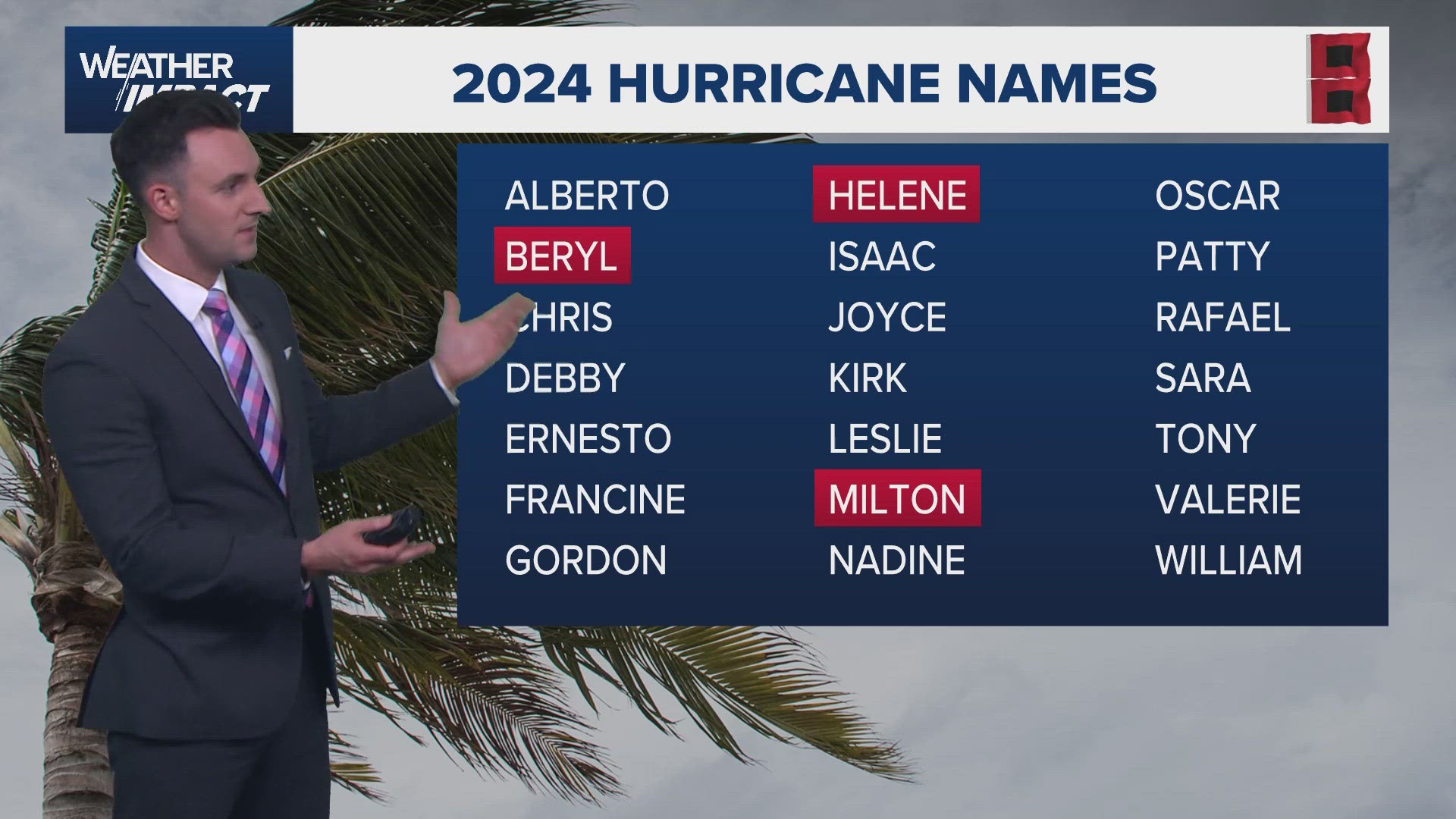 WMO retires Beryl, Helene, Milton hurricane names | khou.com