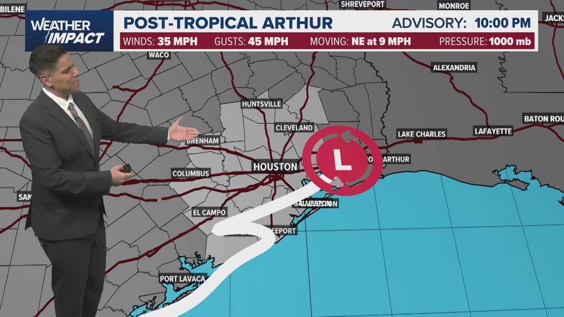 As Arthur fades away, Southeast Texas braces for extreme heat | khou.com
