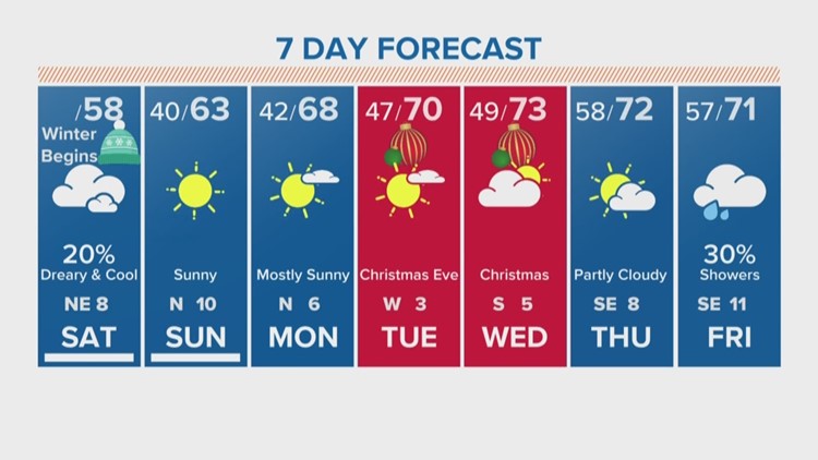 Weather on KHOU for Houston