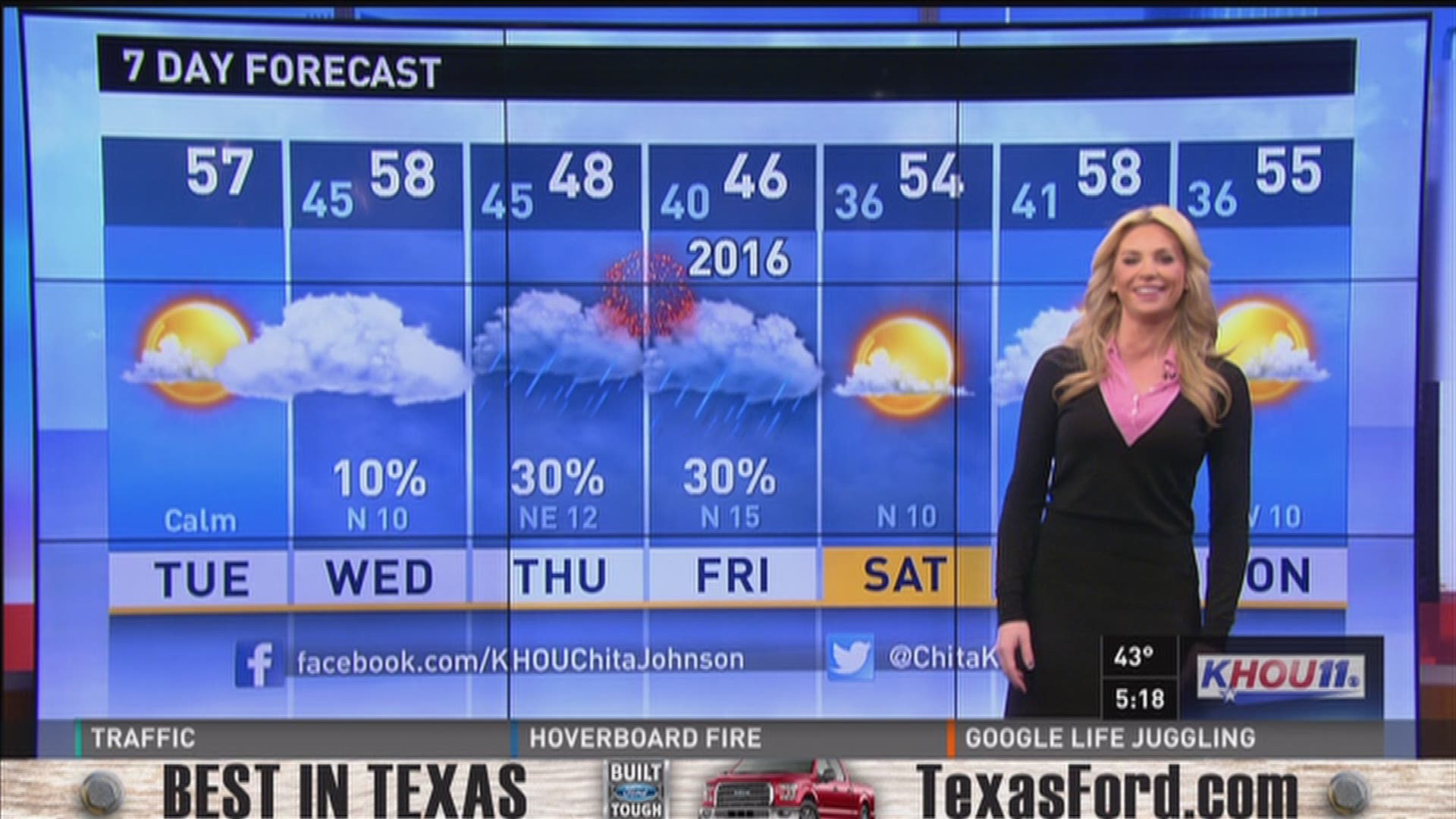 Houston Forecast for Tuesday morning | khou.com