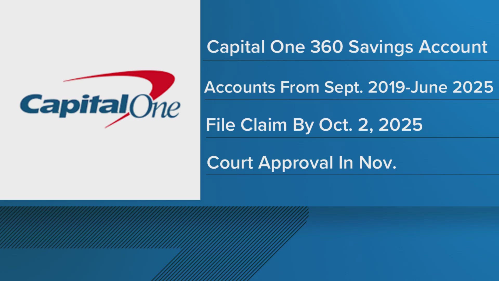 Capital One agrees to $425M payout for savings account holders | khou.com