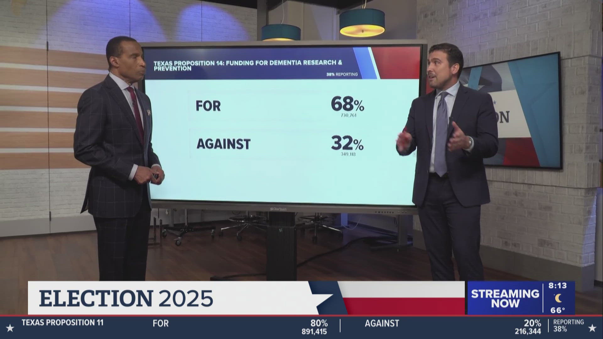 Houston Election 2025: Expert analysis | Texas politics | khou.com