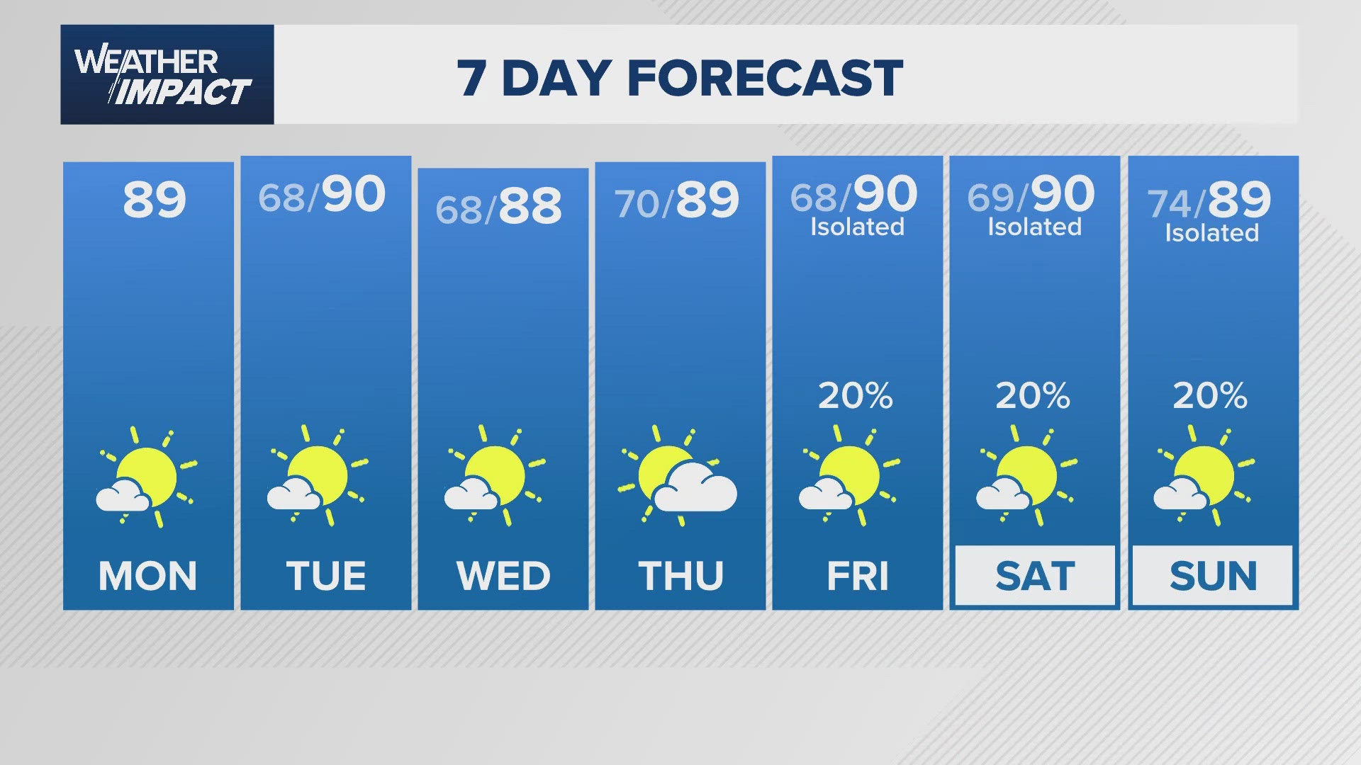 Interactive Weather Radar | Houston, Texas | khou.com