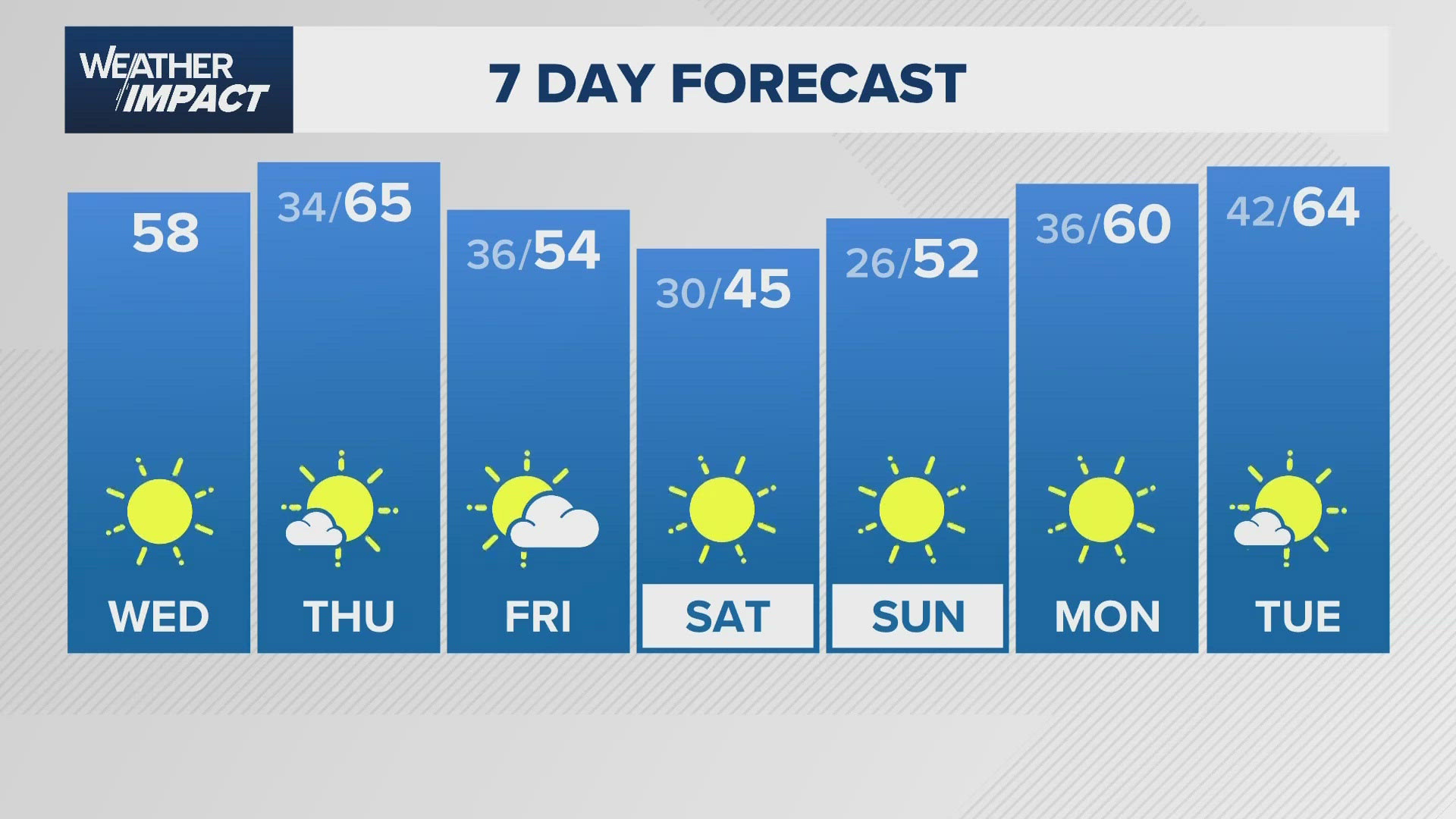 Another hard freeze expected for the Houston area this weekend | khou.com