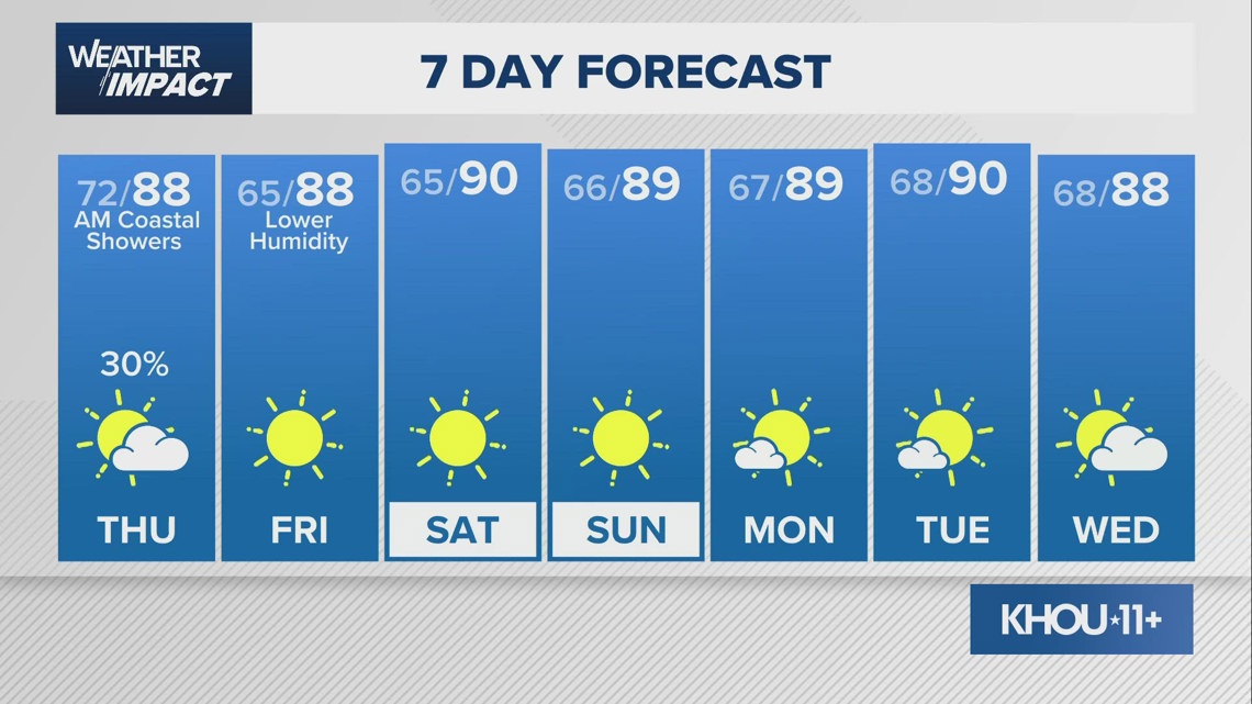 Deborah Duncan | khou.com