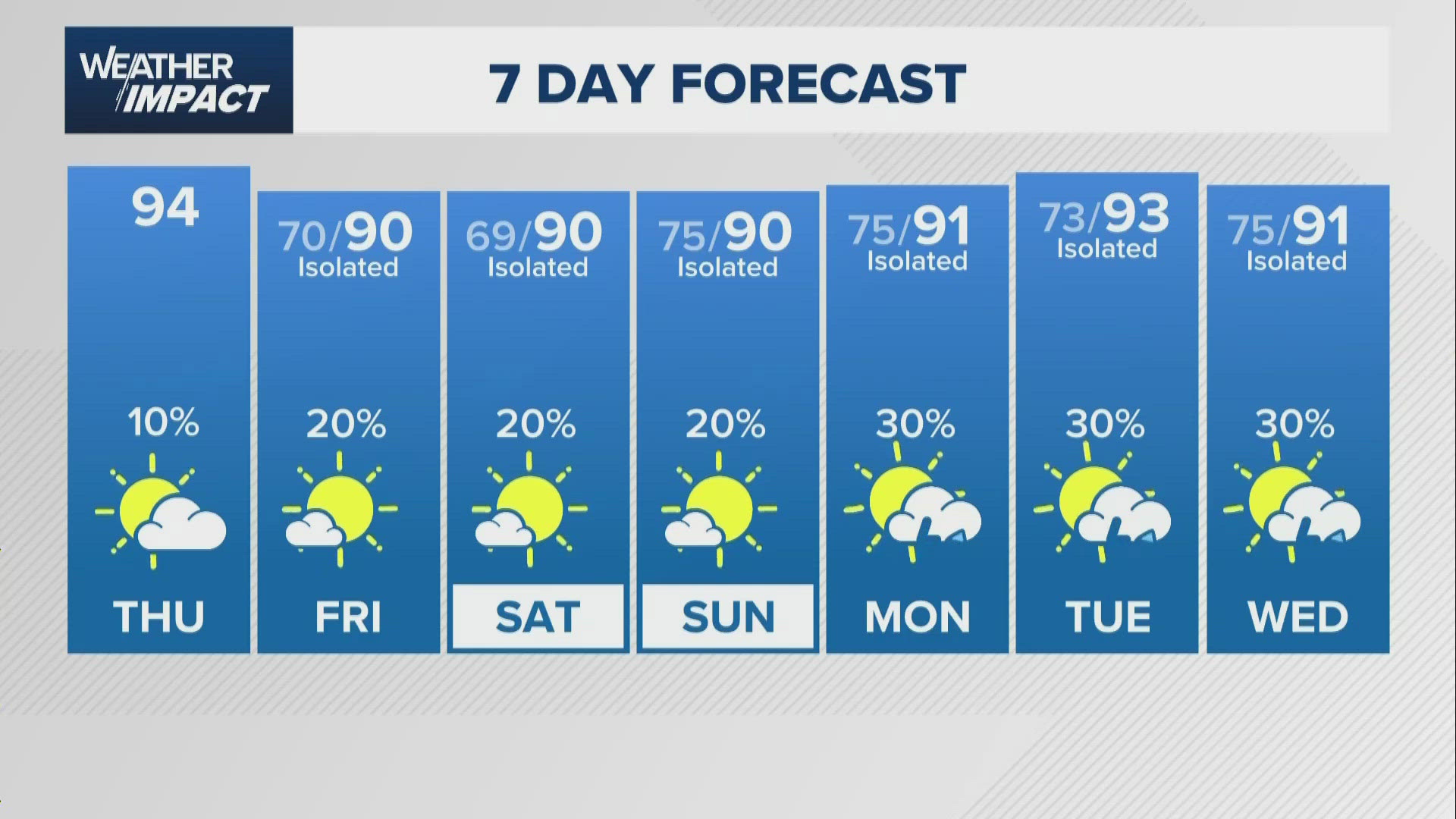 Houston Texas weather: 7-day forecast | khou.com