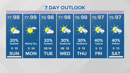 Weather on KHOU for Houston | khou.com