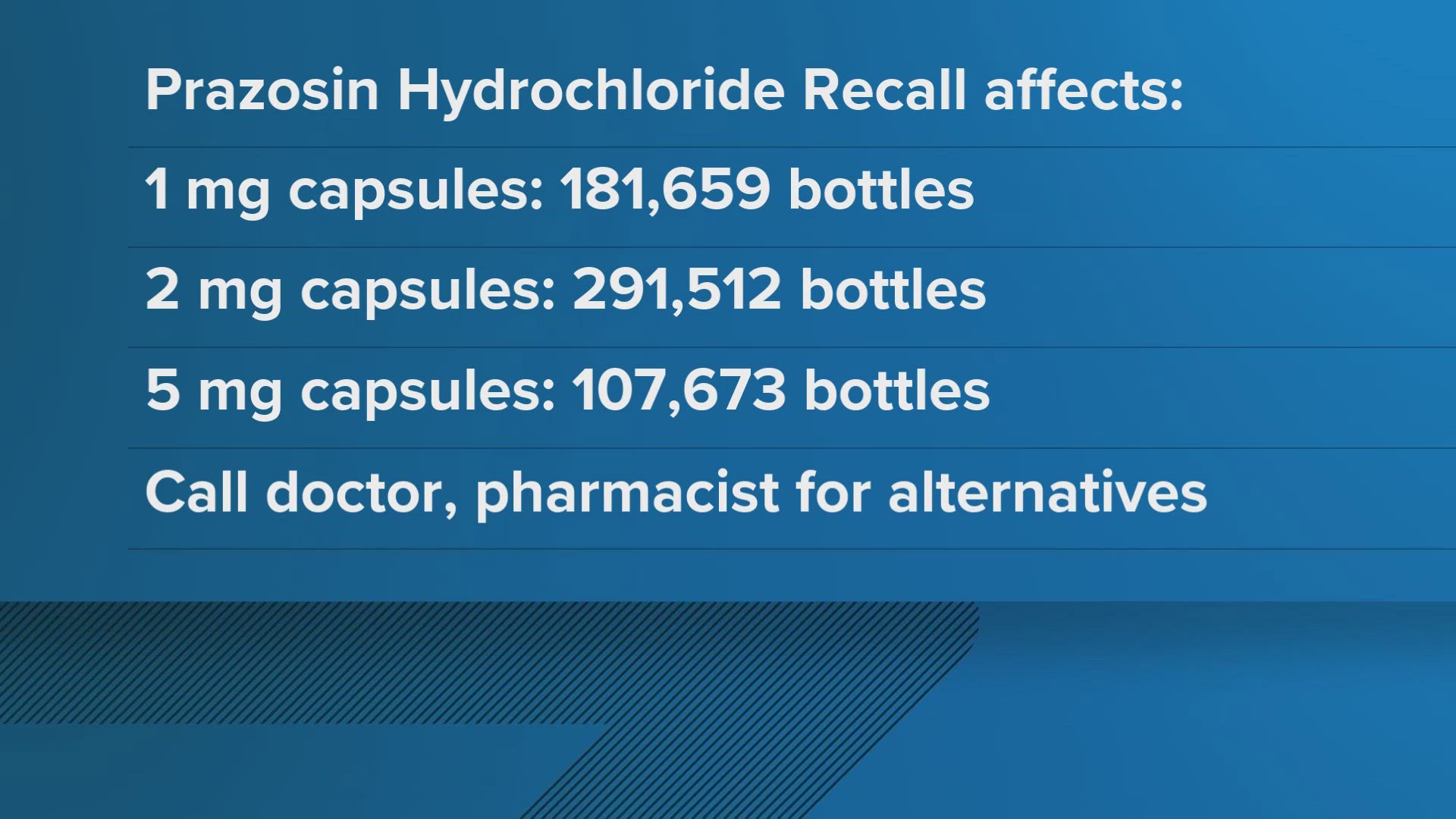 Blood pressure medication recalled over elevated levels of carcinogen ...
