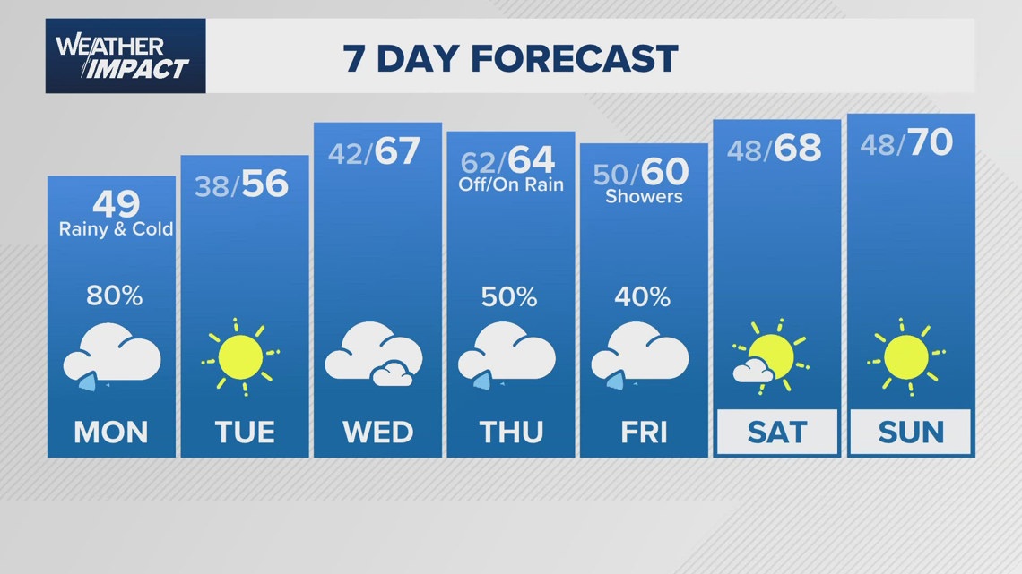 Weather rollercoaster | khou.com