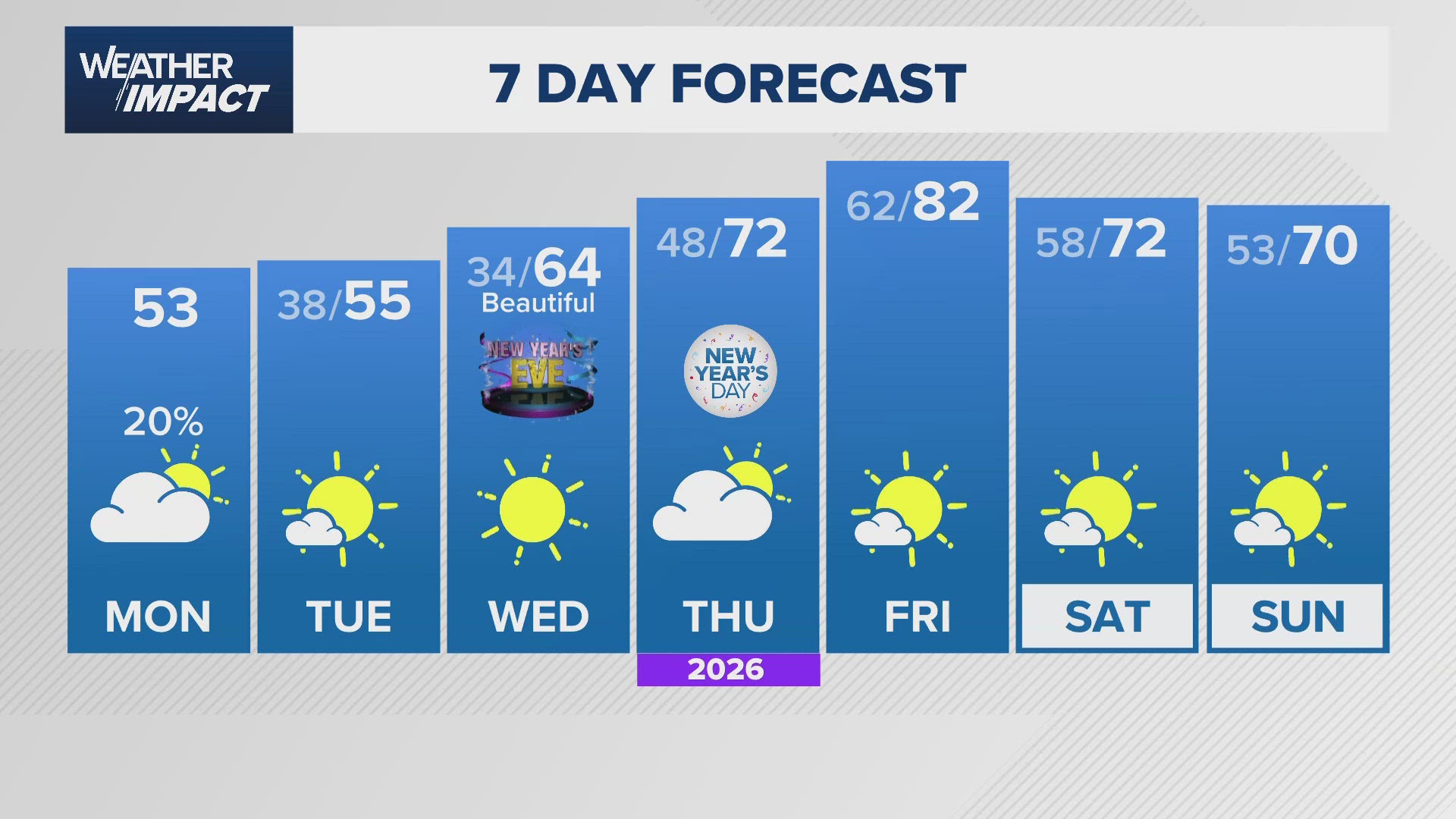 Chilly and breezy today | khou.com