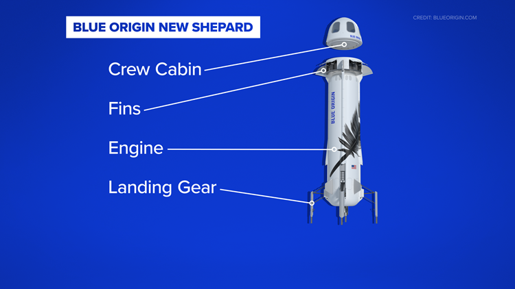 What's the difference between Blue Origin, Virgin Galactic ship? | khou.com