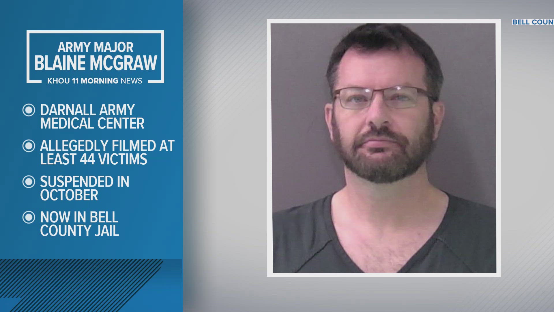 Army files multiple charges, dozens of specifications against former Fort Hood gynecologist ...