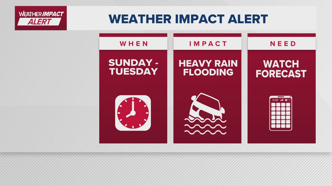 Weather Impact Alert: Flooding rain expected in Houston through Tuesday ...