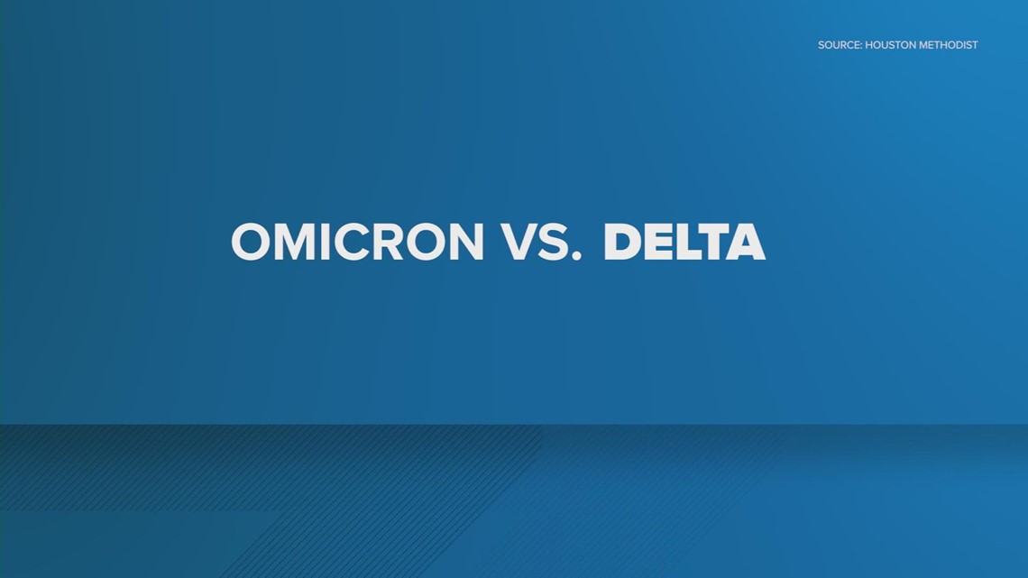 Omicron vs. delta: Houston study finds omicron variant causes more ...