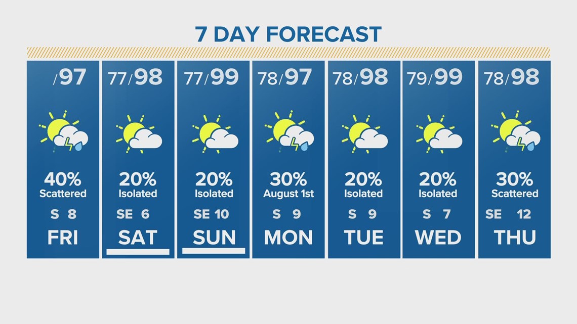 Weather on KHOU for Houston | khou.com