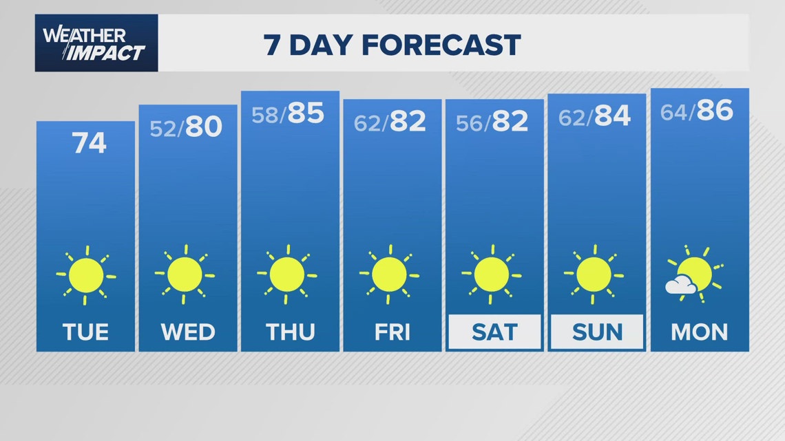 Exaggerated tire rims ('swangers'): Are they legal? | khou.com