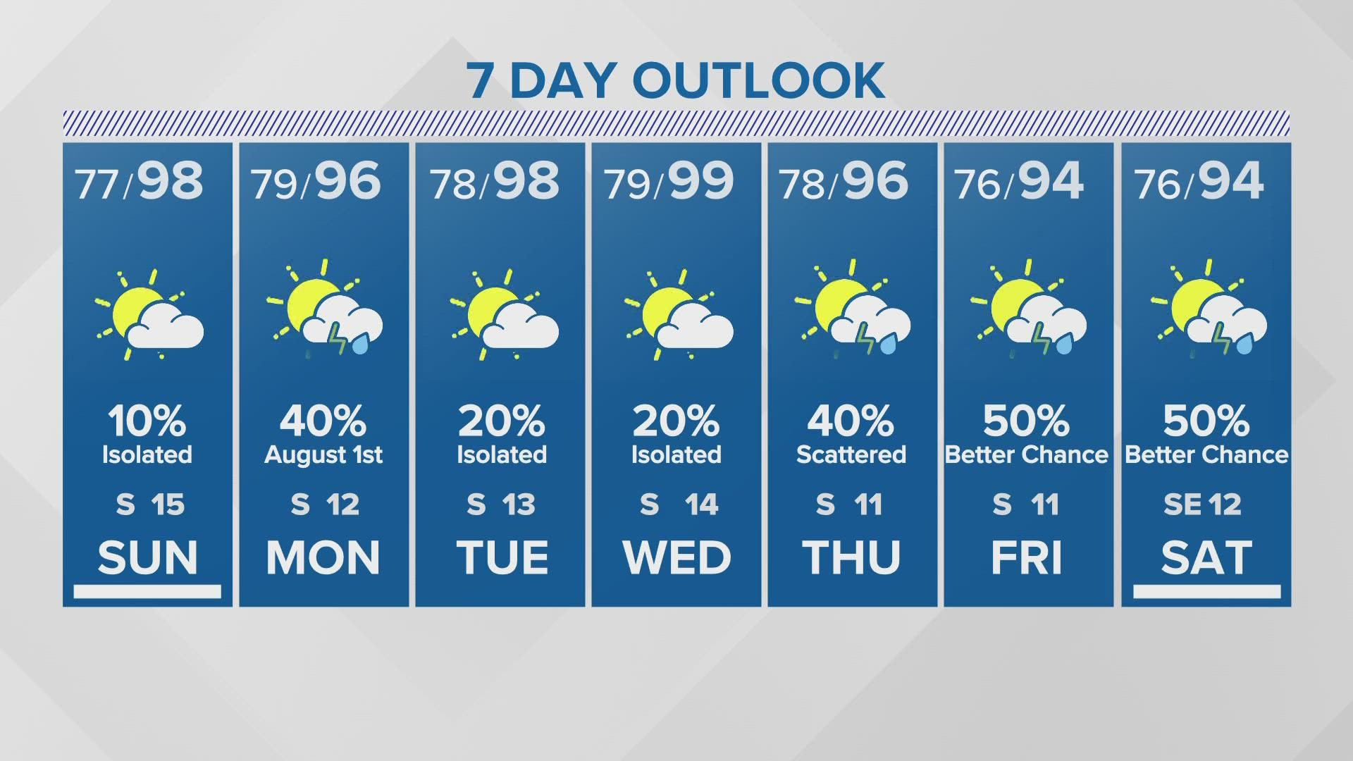 Contact KHOU | Houston, Texas | khou.com