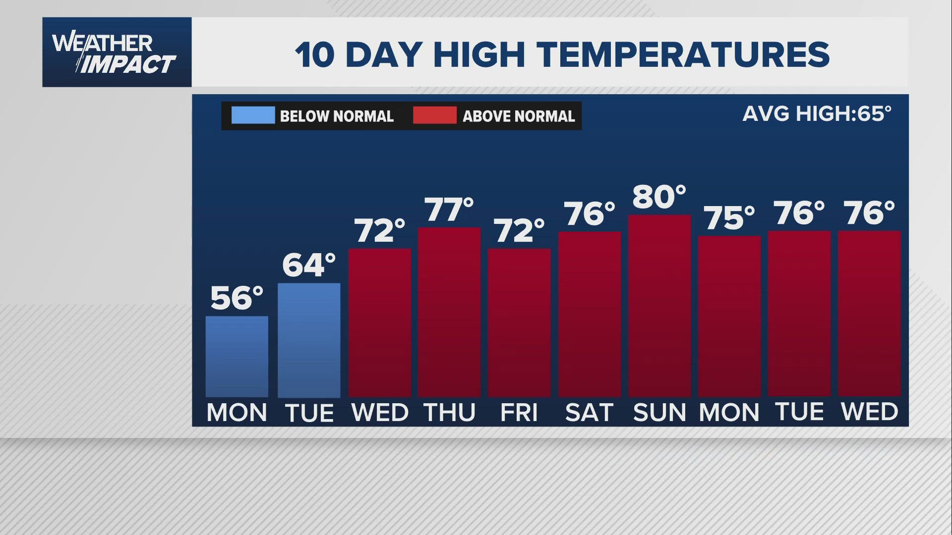 Weather Impact: Cold front triggers Freeze Watch for much of Houston ...