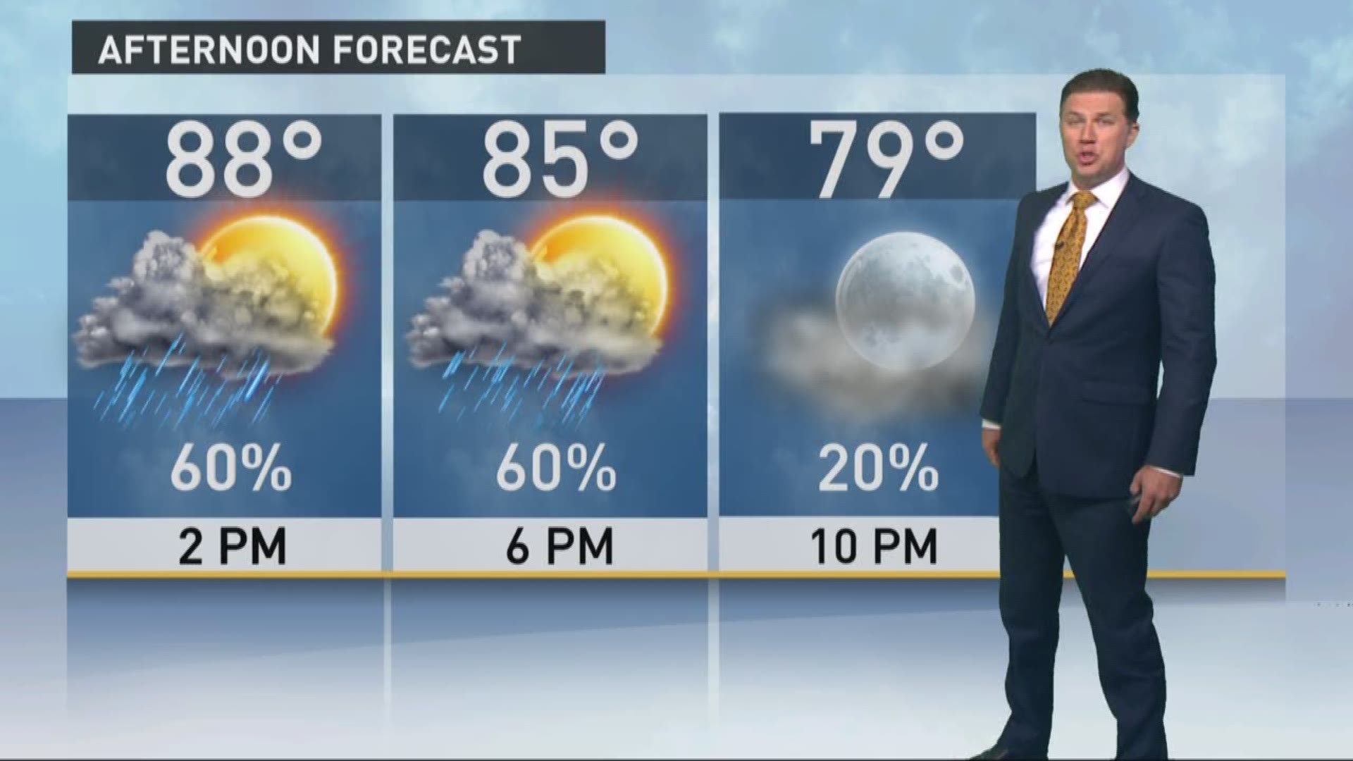 Houston Forecast for Tuesday afternoon | khou.com