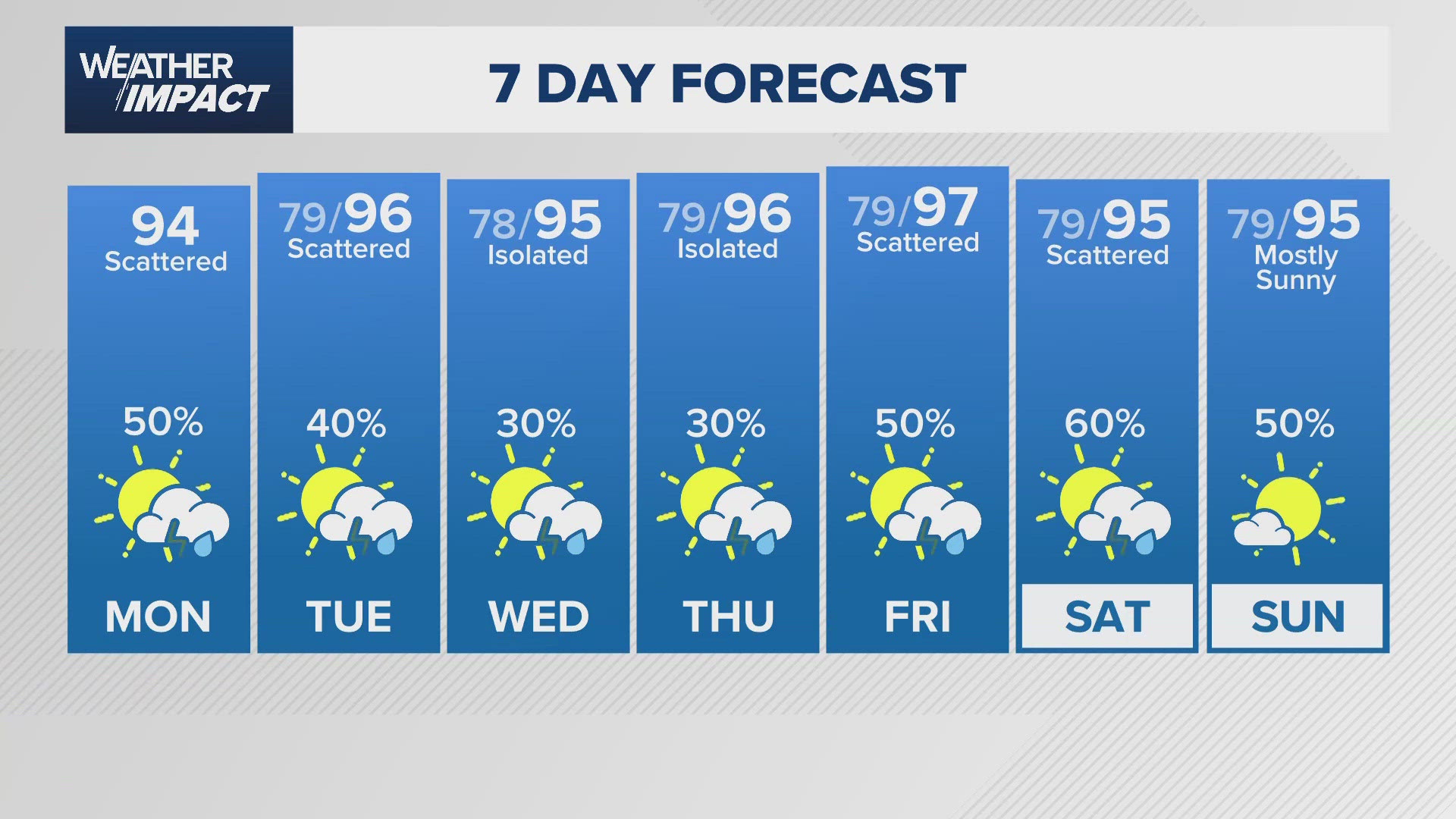 Interactive Weather Radar | Houston, Texas | khou.com