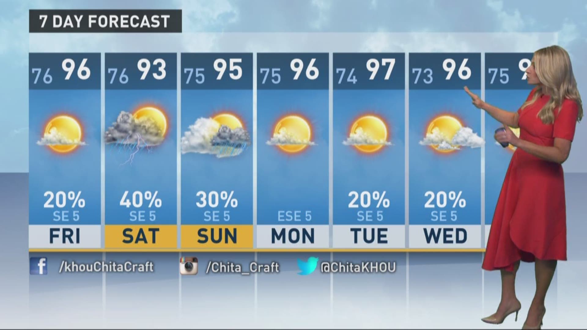 Thursday's evening forecast with Chita Craft | khou.com Thursday's evening forecast with Chita Craft | khou.com
