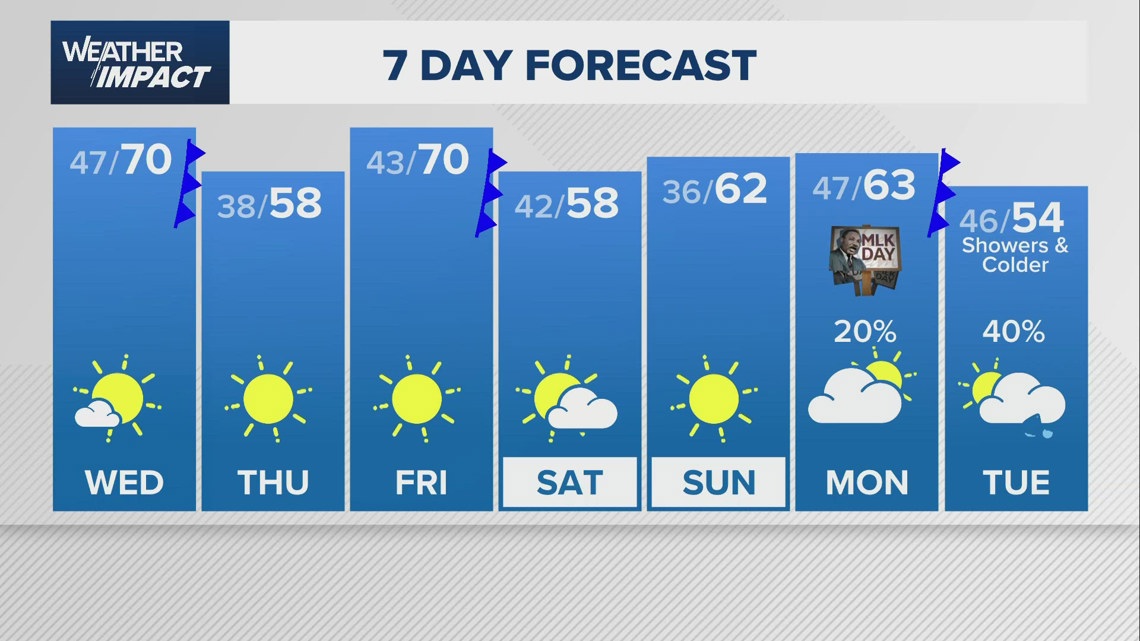 Weather Impact update: Our weather roller coaster continues this week ...