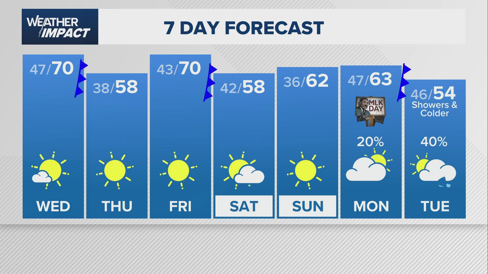 Weather Impact update: Our weather roller coaster continues this week ...