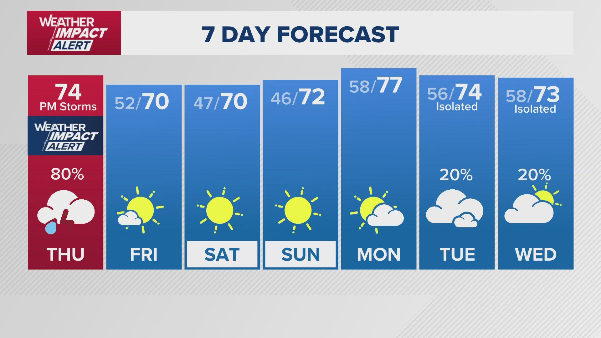 Houston forecast: Conditions and reports from KHOU 11 | khou.com