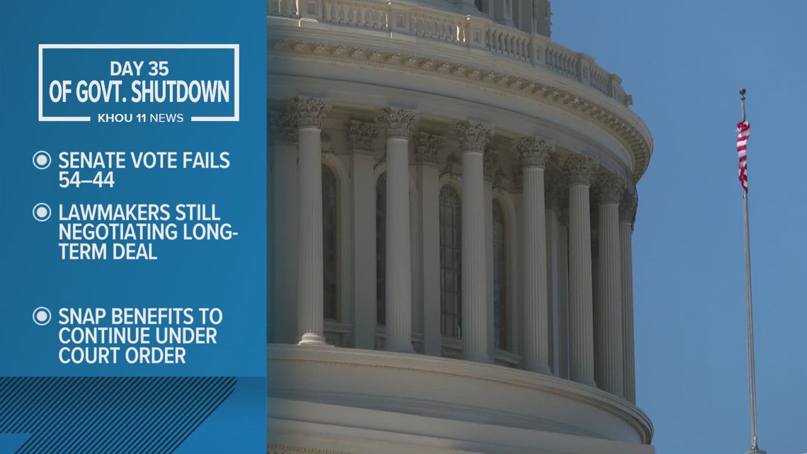 Government shutdown: Senate vote fails, negotiations underway | khou.com