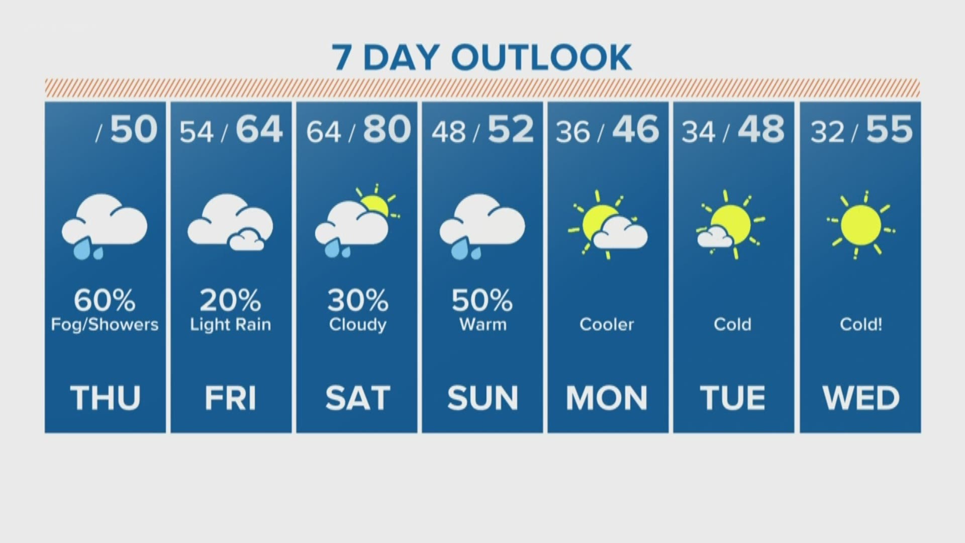 Houston Forecast: Fog Advisory in effect, cold front coming | khou.com
