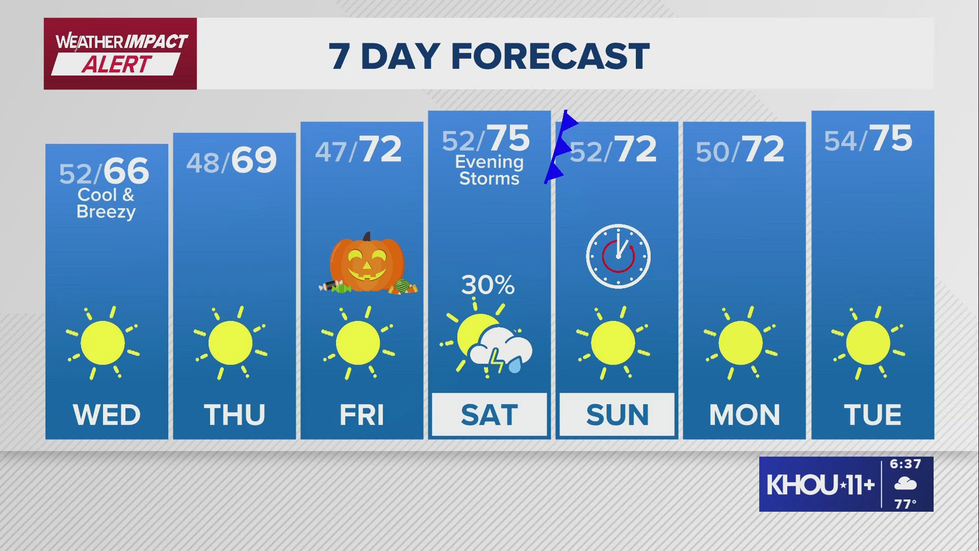 Houston Texas weather: 7-day forecast | khou.com