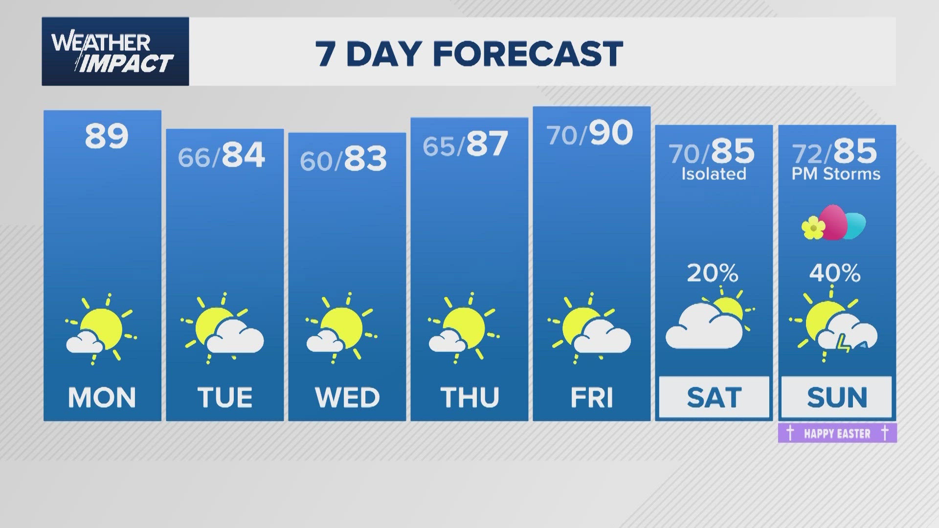 10-Day Weather Forecast | Houston, Texas | khou.com