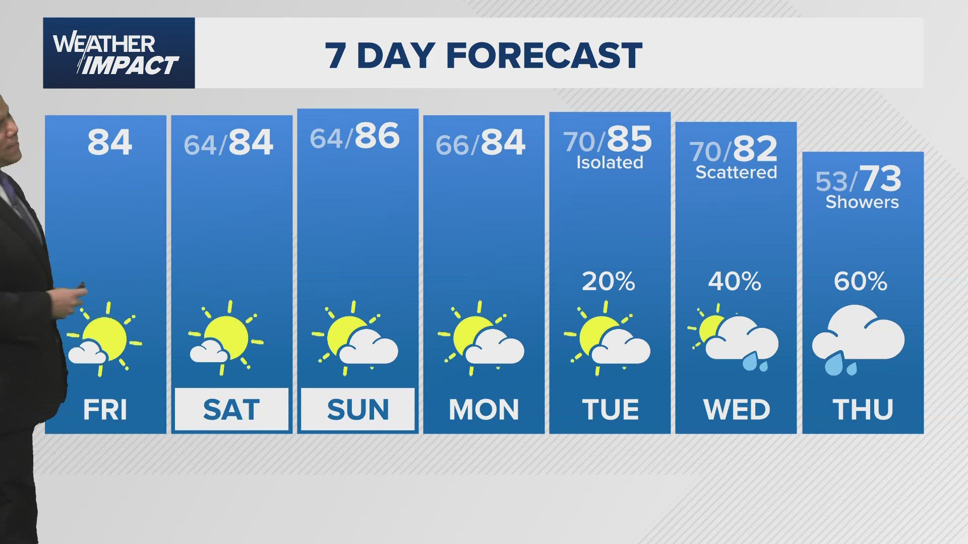 Houston forecast: Next rain chance comes with cold front next week ...