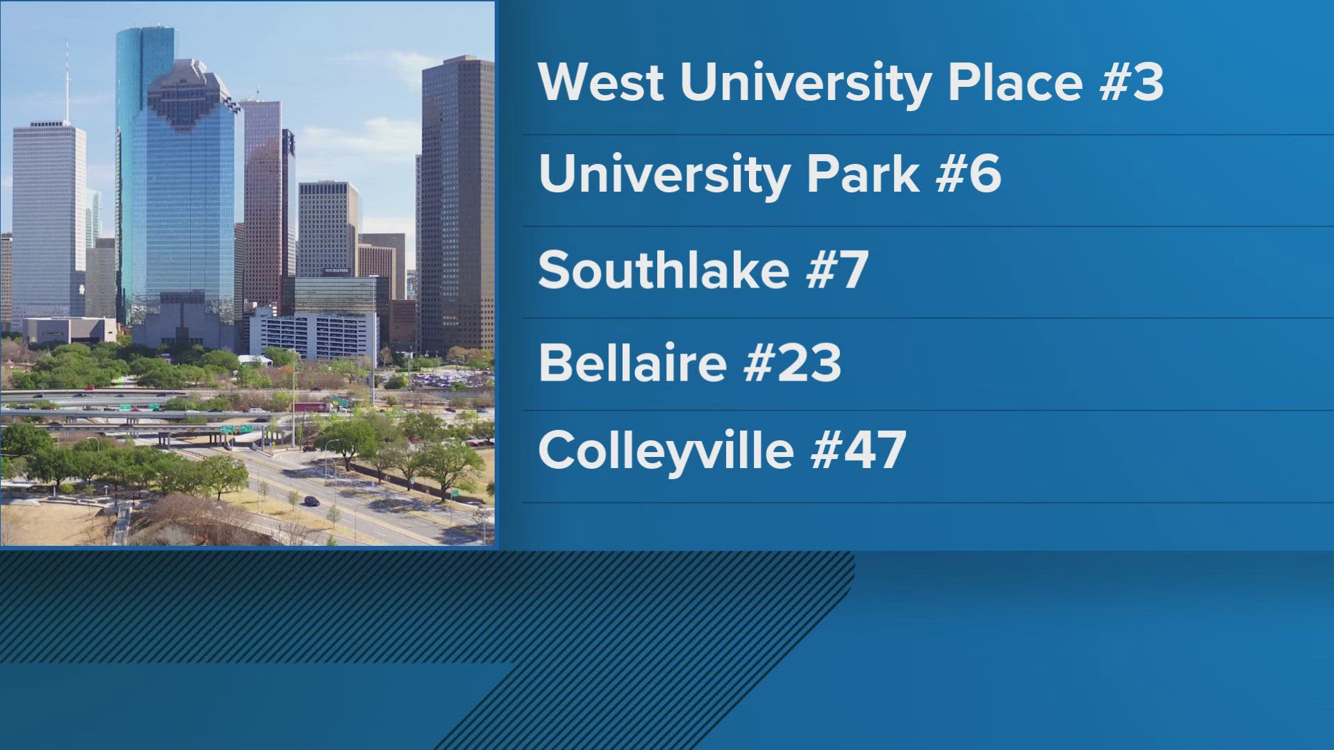 See which Texas suburbs ranked among the wealthiest in the U.S. | khou.com