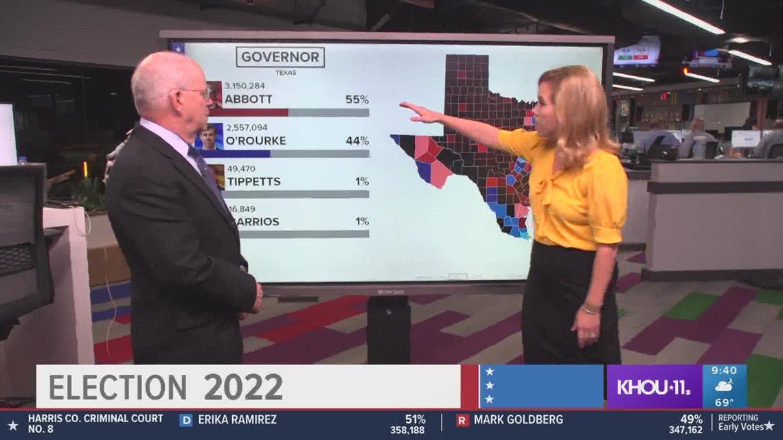 Election results: KHOU 11 Election Team breaking down voting results ...