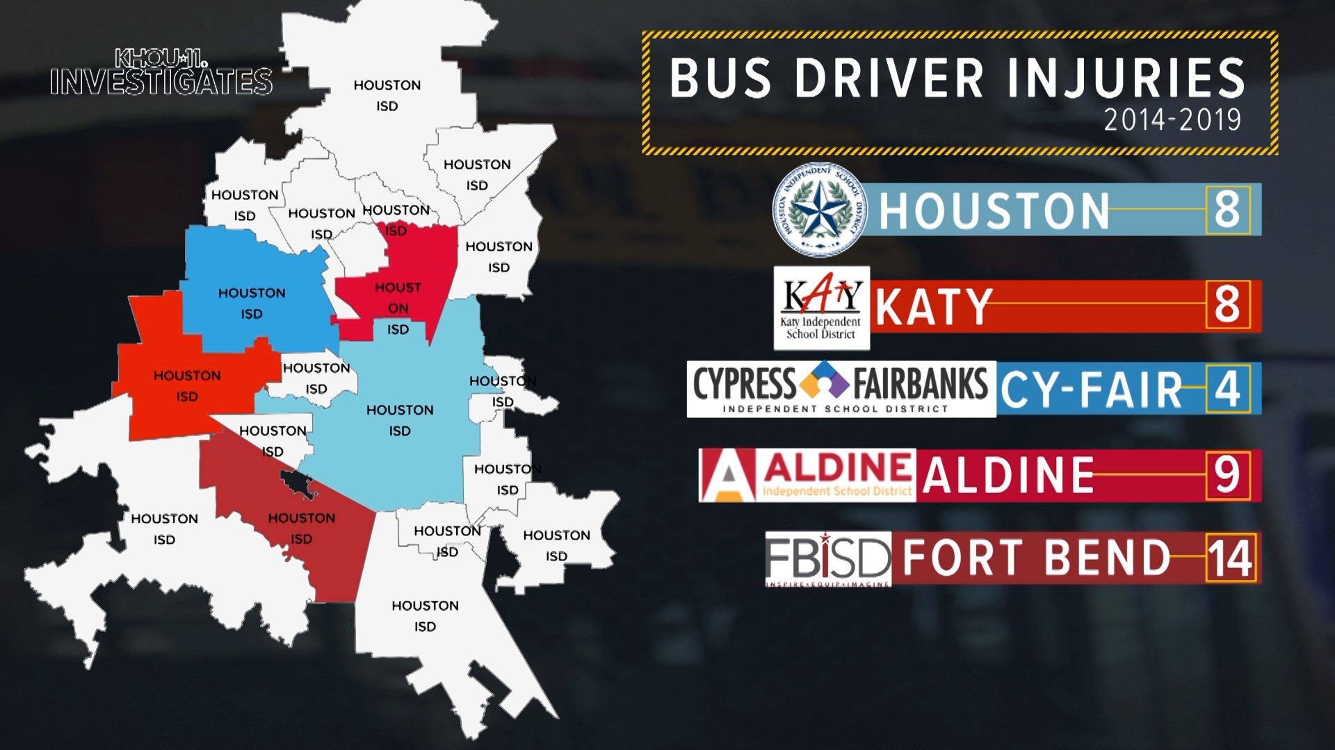 Houston-area school bus drivers say students are ‘out of control ...