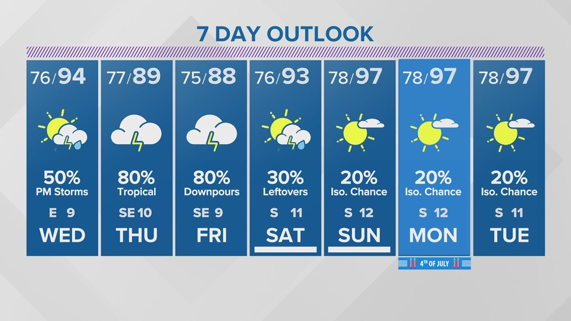 Look up flood risk by address with new Flood Factor website, app | khou.com