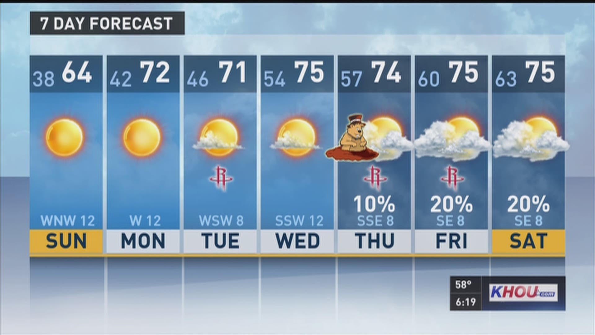 Saturday's evening forecast with Blake Mathews | khou.com