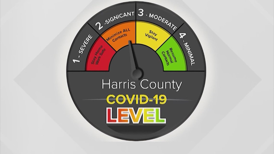 Harris Co. COVID-19 threat level: Orange | khou.com