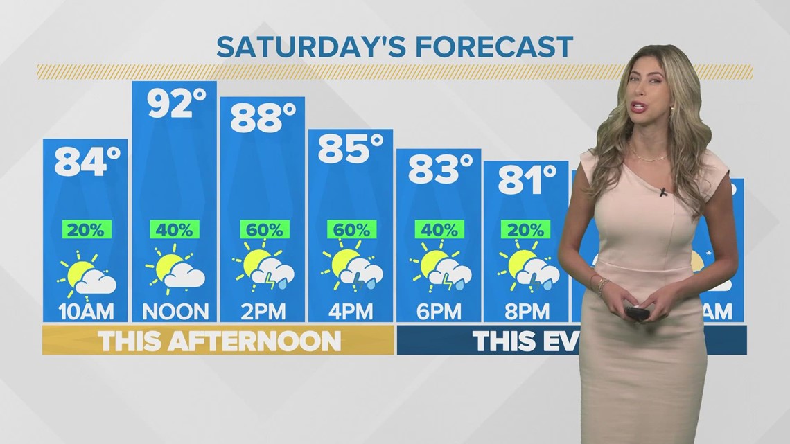Houston forecast: Scattered storms return for Saturday | khou.com