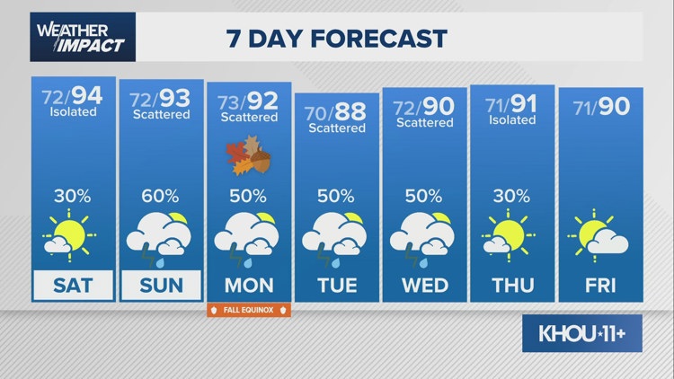 Watch | KHOU11 Live and On-Demand Videos | Houston, Texas | khou.com