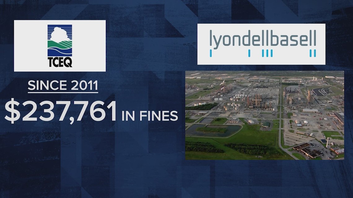 LyondellBasell in La Porte fined for 5 pollution violations before deadly acid leak | khou.com