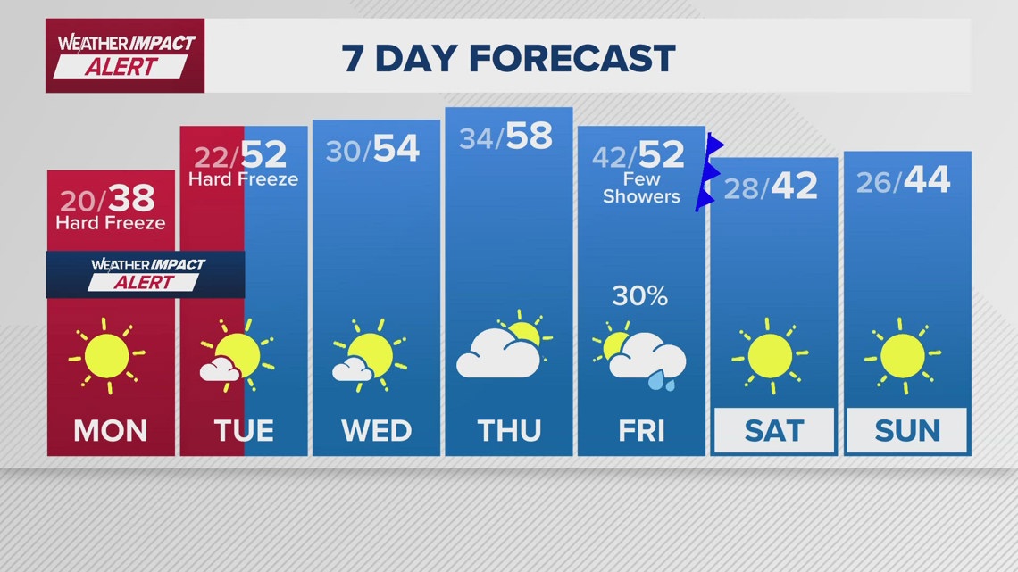 Texas Winter Storm: Hard freeze for the Houston area | khou.com