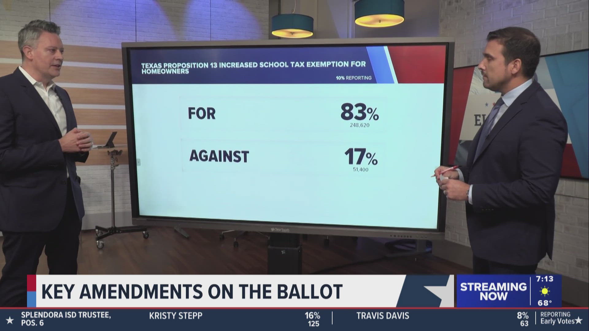 LIVE: Key amendments on the ballot for Texas | Election Day 2025 | khou.com