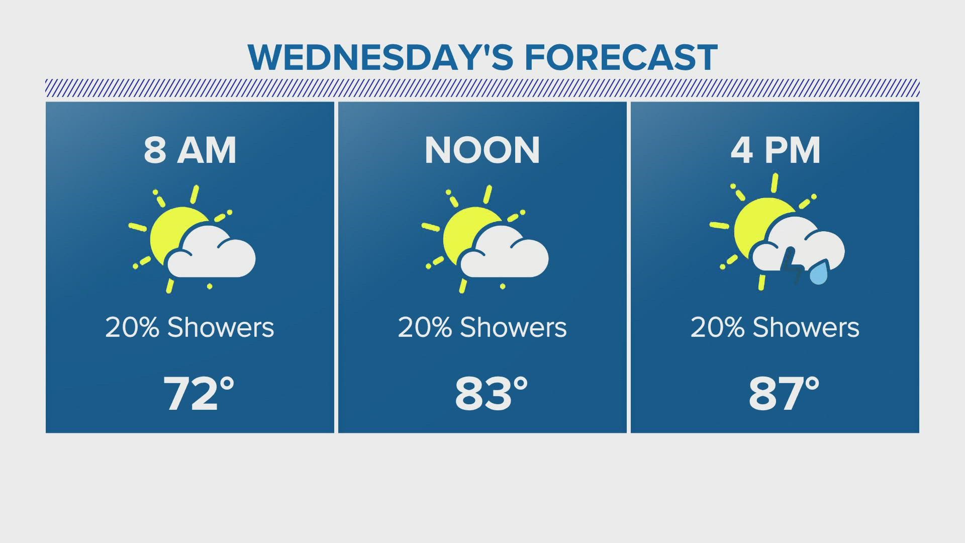 Adam Bennett | khou.com