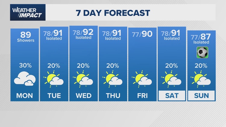 Texas News | khou.com