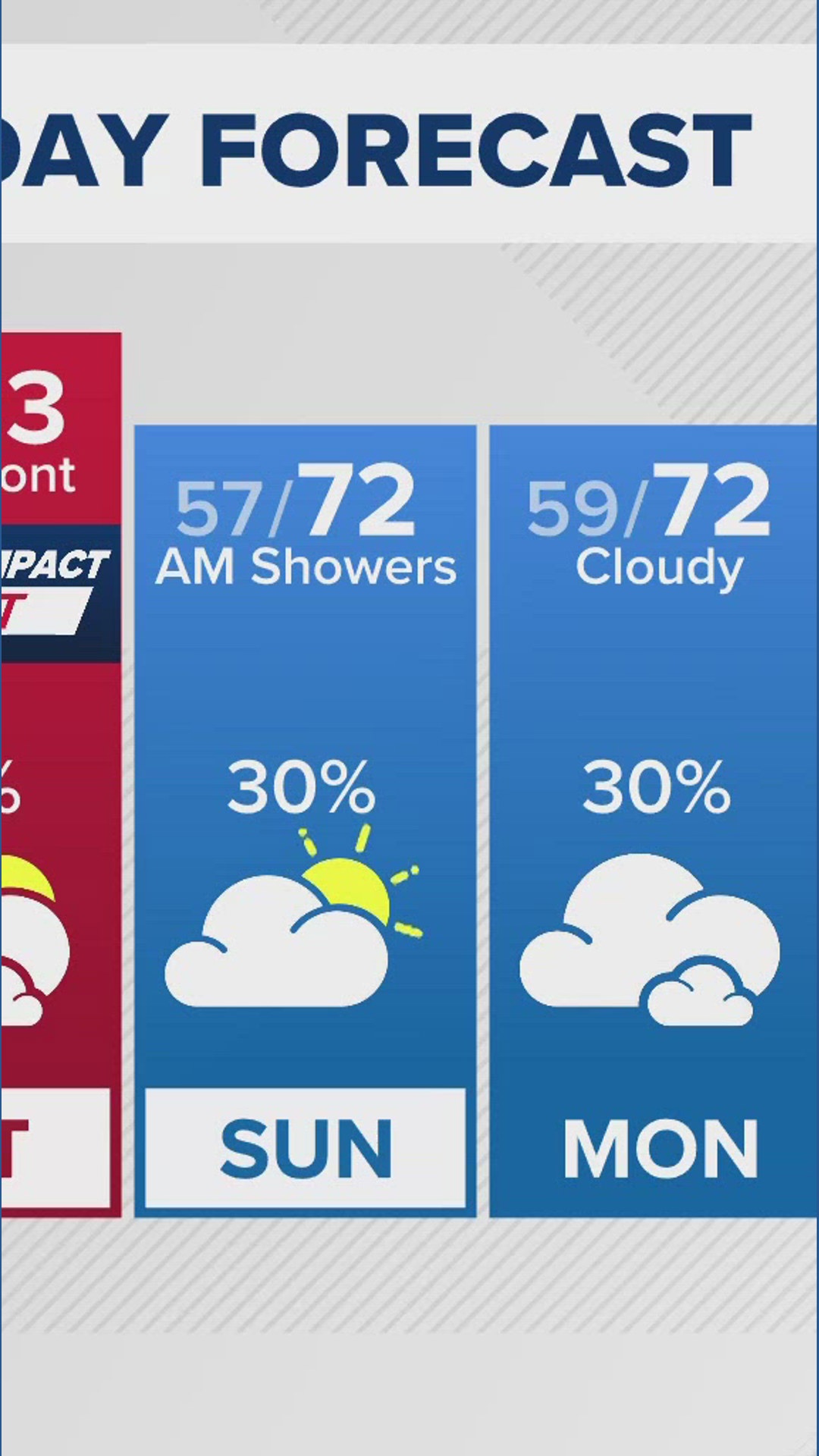 Warm and humid today, but heavy rain expect this weekend | khou.com